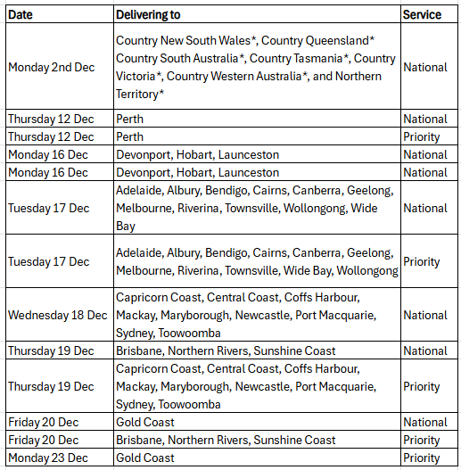Christmas Shipping Cut Off Dates 2024 Budget Pet Products