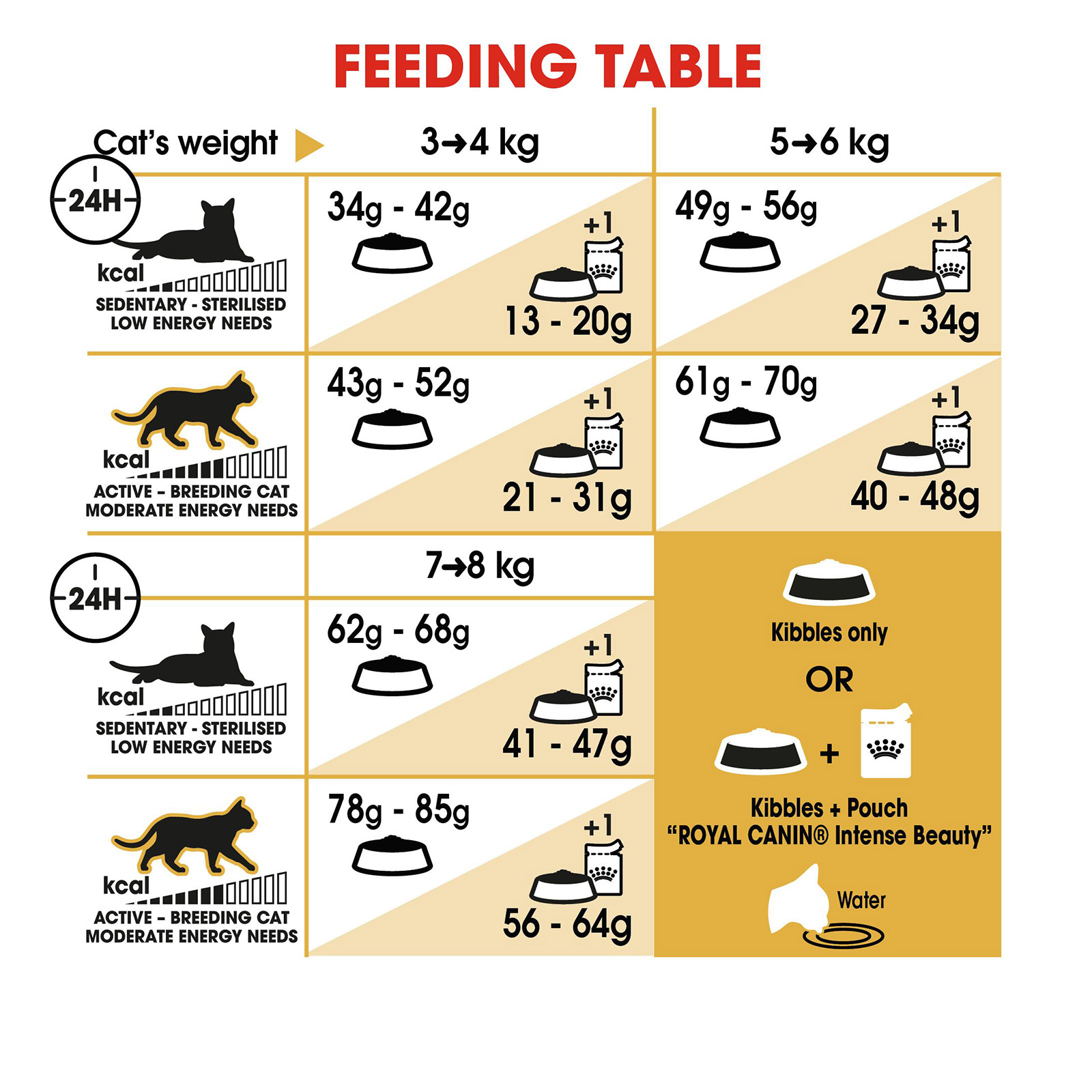 Royal Canin Ragdoll Adult Dry Cat Food 4kg - $94.46