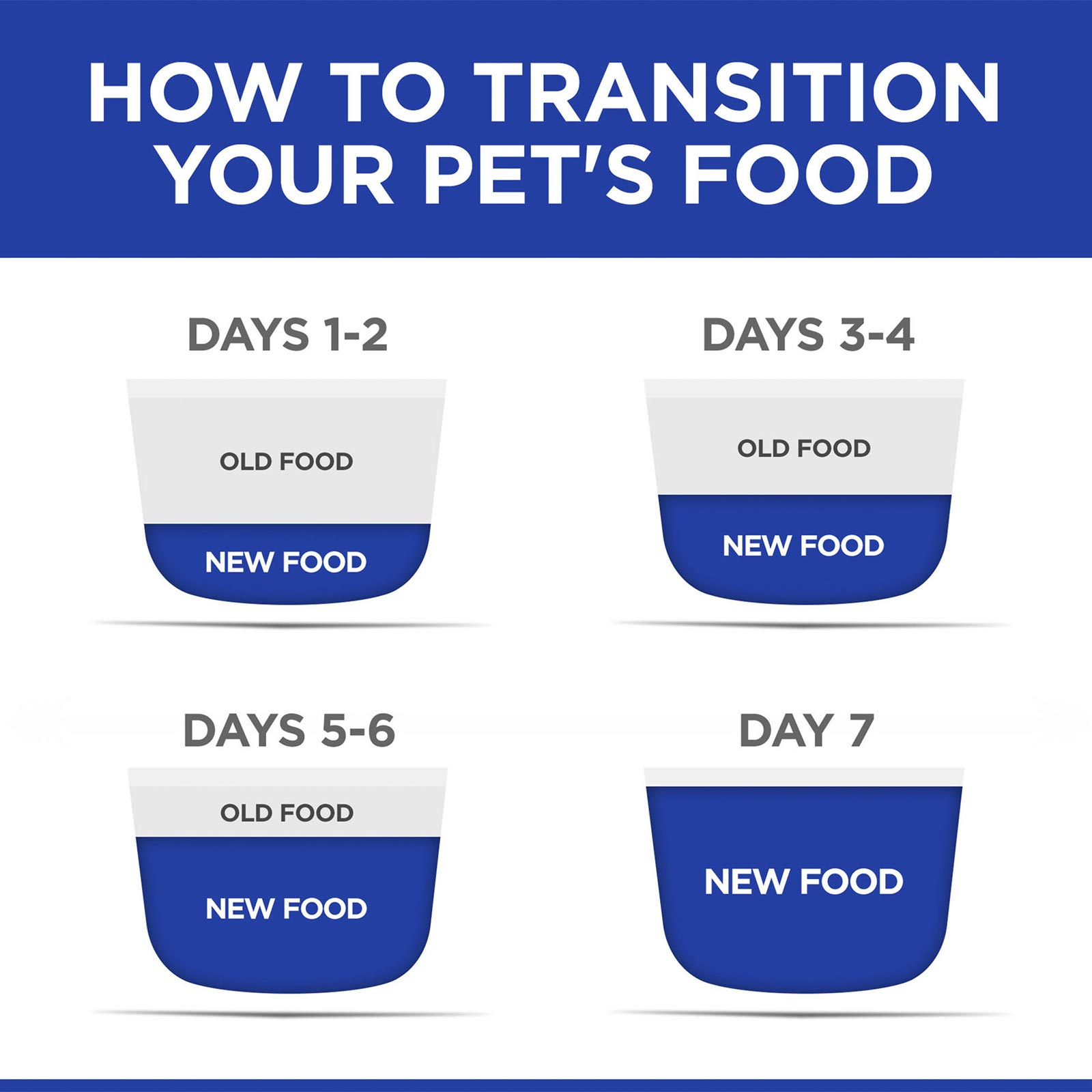 Hills Prescription Diet Canine td Dental Care Chicken Dry Dog Food 2 ...