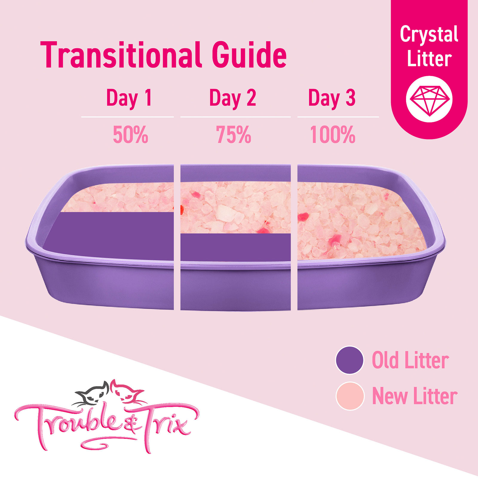 Trouble And Trix Angel Crystal Lavender Scent Cat Litter 7l Bag 2 7kg
