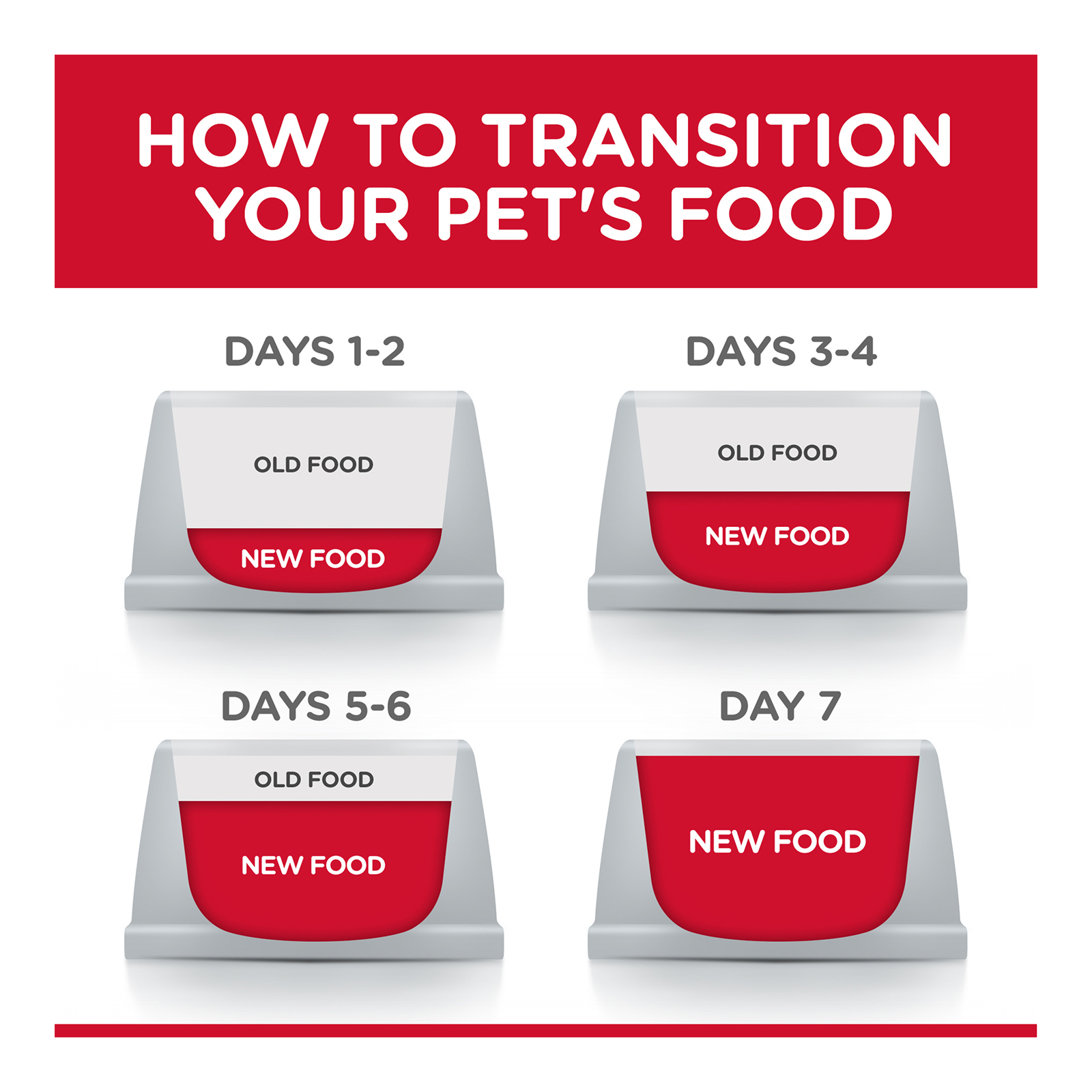 Hills Science Diet Perfect Weight Chicken Recipe Adult Dry Dog Food 11 ...