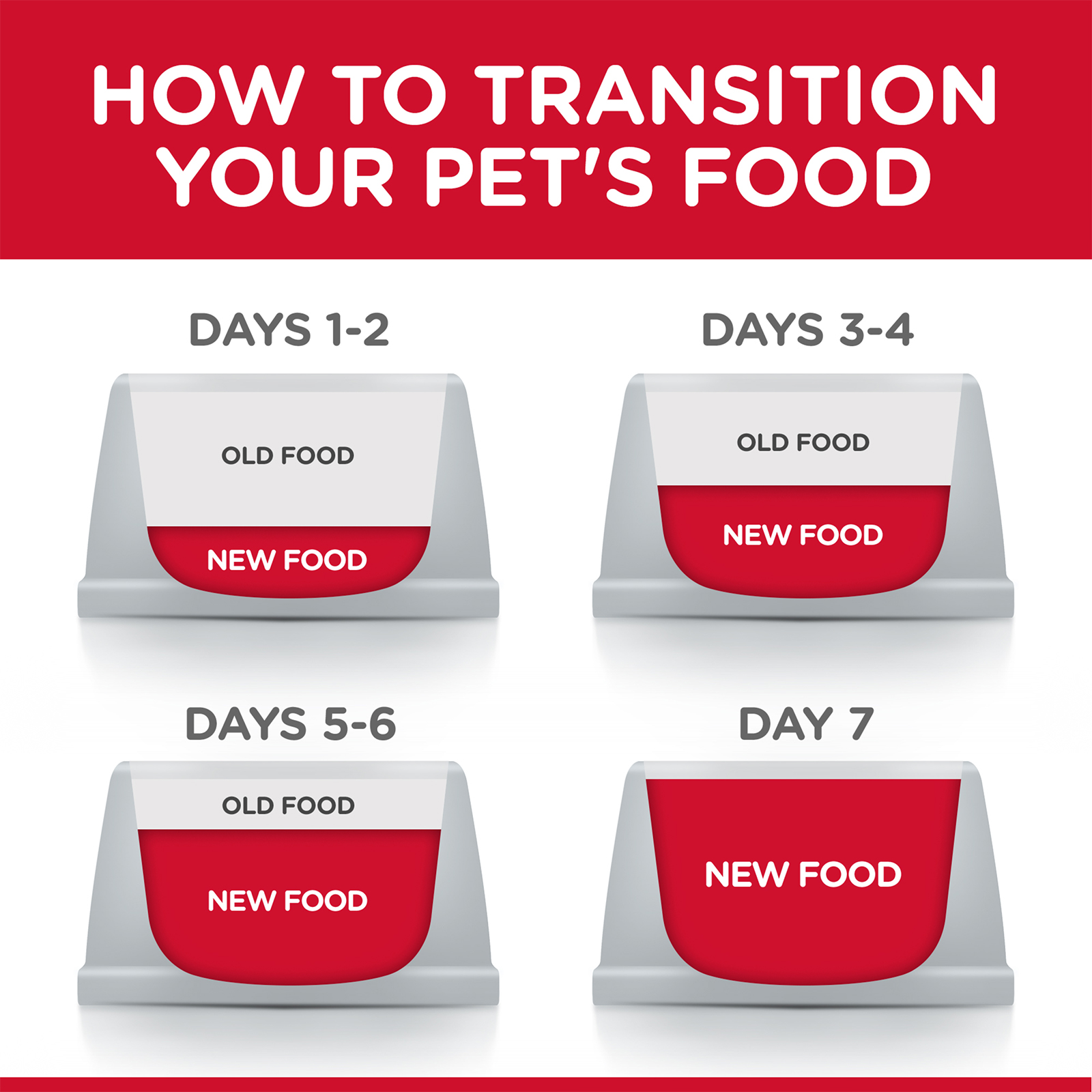 Hills Science Diet Perfect Weight Chicken Recipe Adult Dry Dog Food 5 ...