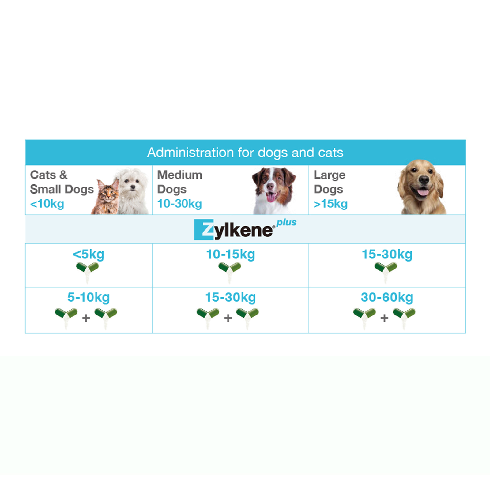 Zylkene Plus Enhanced Formula Calming Nutritional Supplement For Small ...