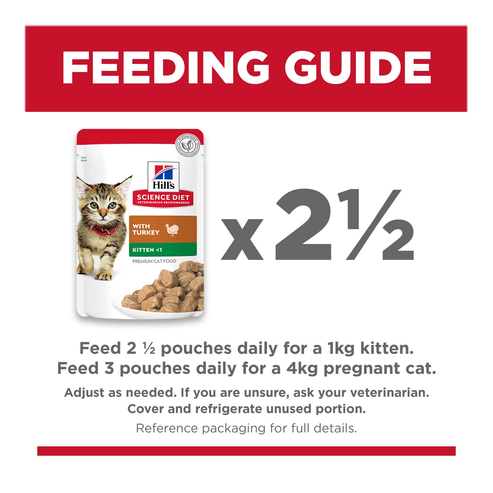Hills Science Diet Kitten With Turkey Pouches Wet Cat Food 85g x 12 ...