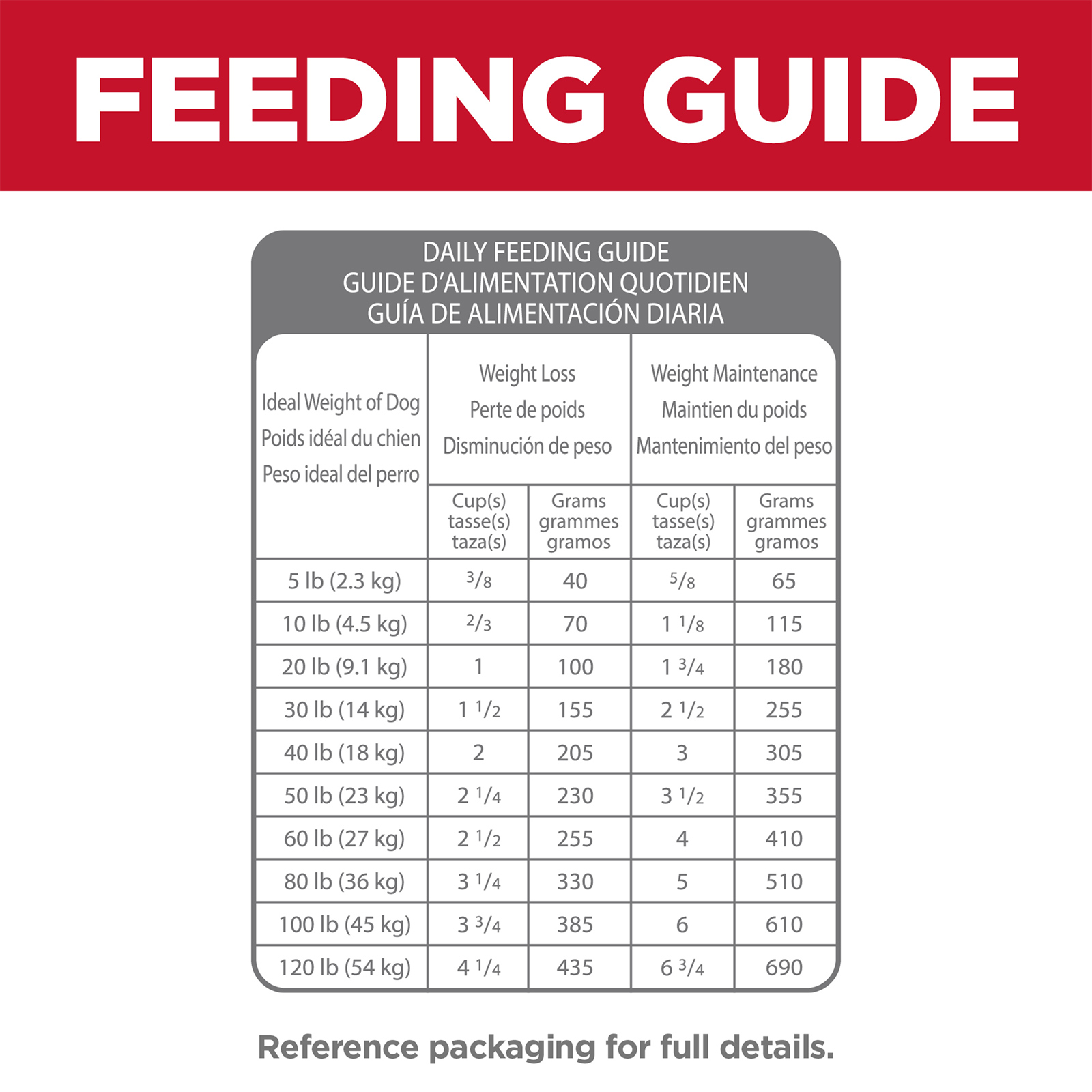 Hills Science Diet Perfect Weight and Joint Support Adult Dry Dog Food ...