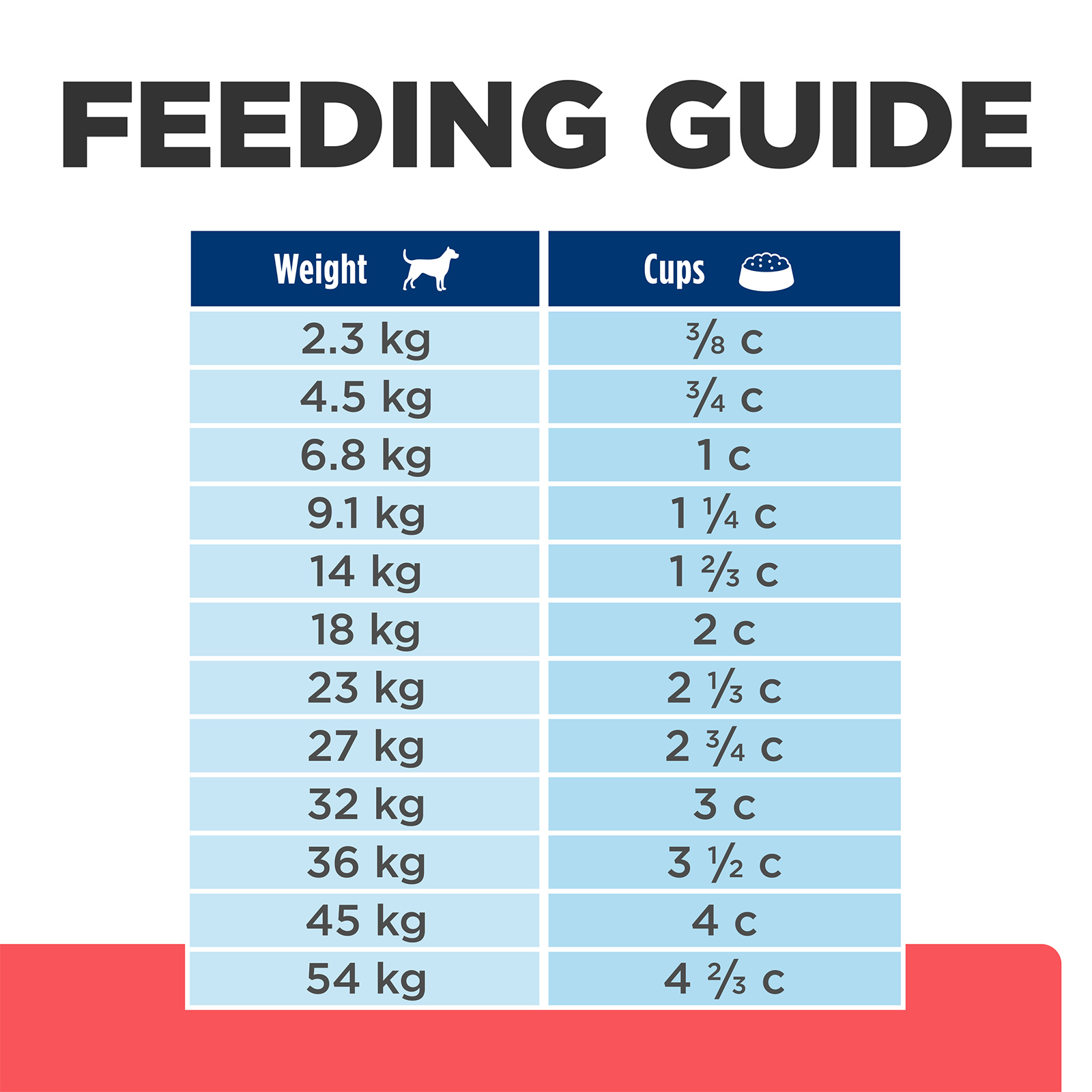 Hills Prescription Diet ONC Care with Chicken Dry Dog Food 6.8kg - $175.53