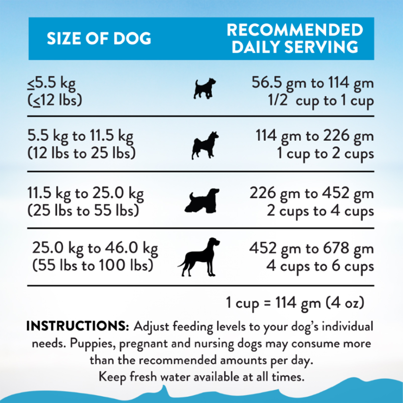 Addiction Salmon Bleu Grain Free Skin And Coat Health All Life Stages ...
