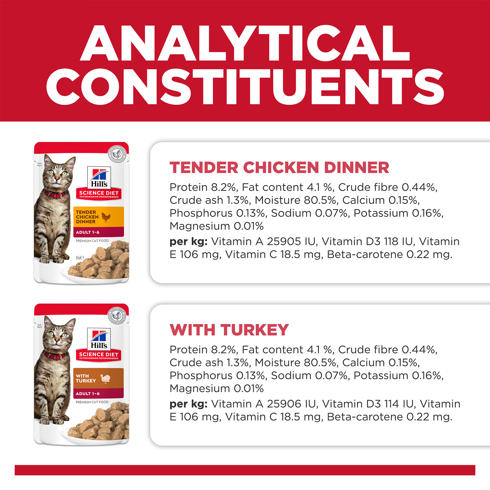 Hills Science Diet Adult Poultry Selection Variety Pack Chicken And ...