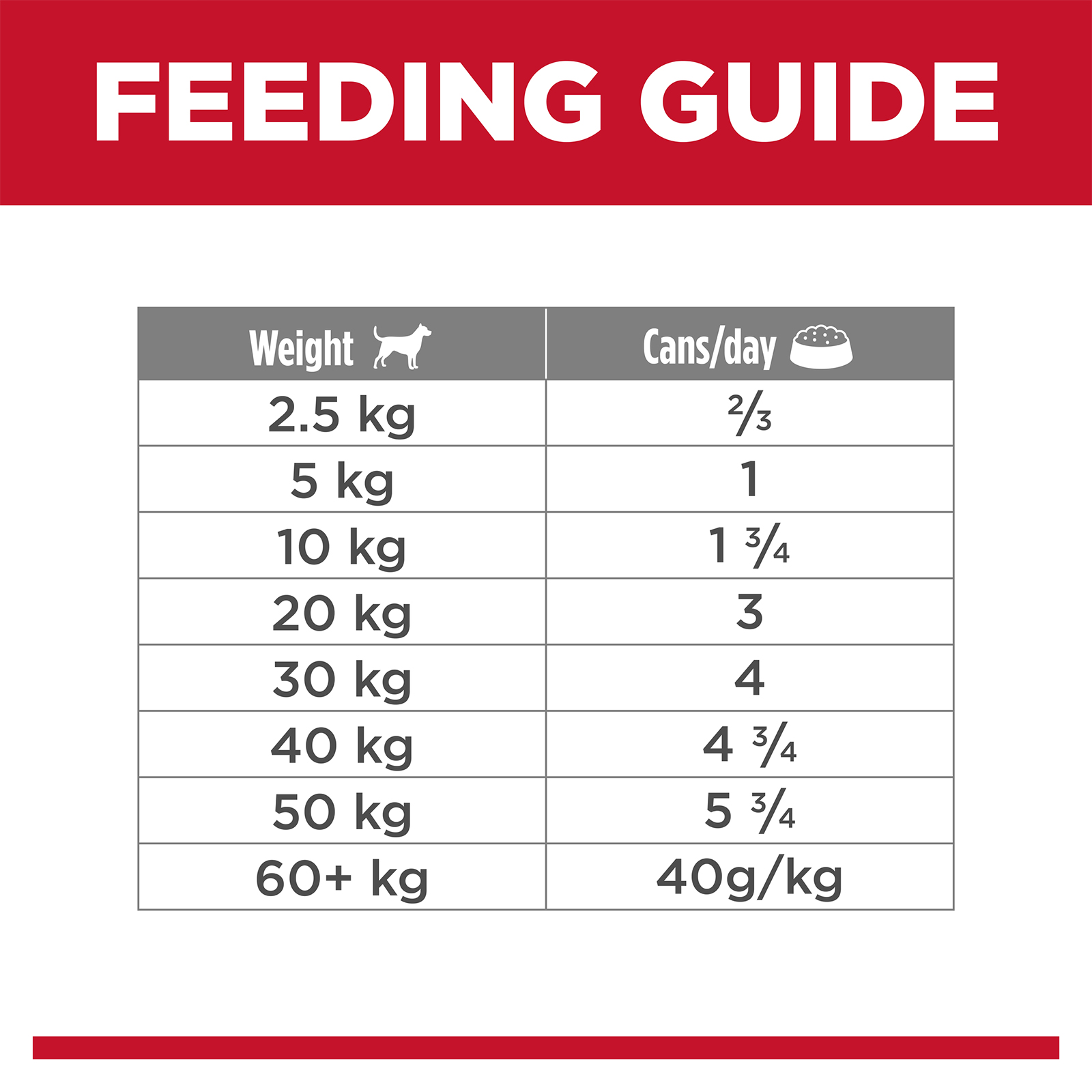 Hills Science Diet Perfect Digestion Chicken and Vegetable Canned Adult ...