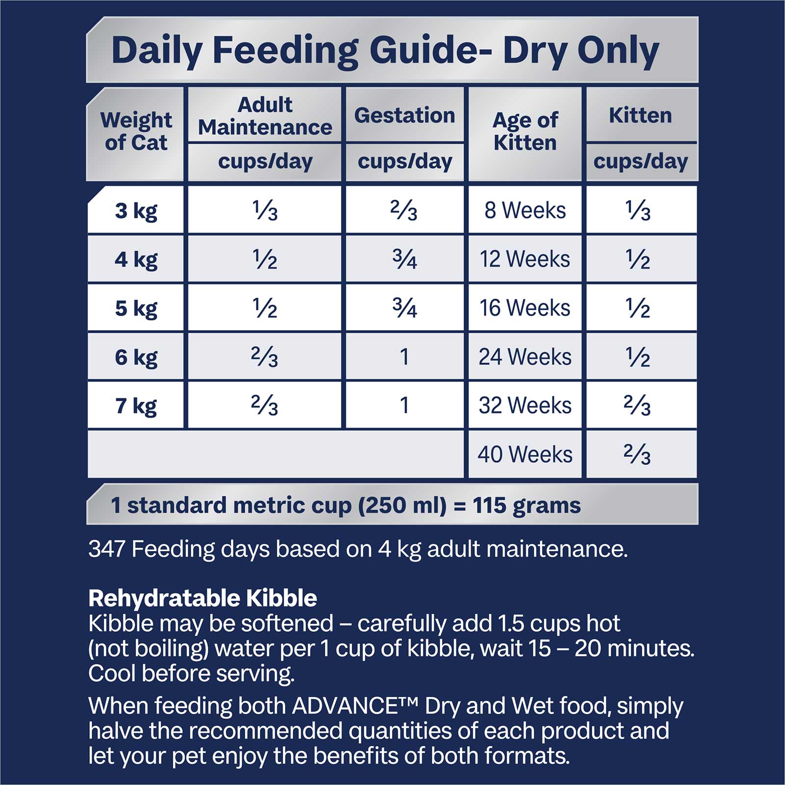 Advance MultiCat Chicken And Ocean Fish All Life Stages Dry Cat Food ...